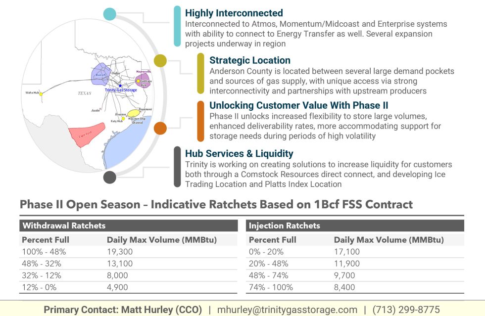 Phase II Open Season | Trinity Gas Storage