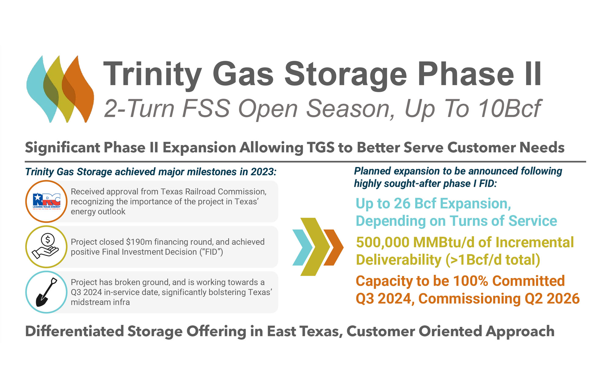 News & Events | Trinity Gas Storage